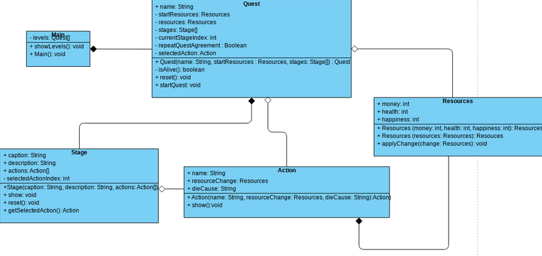 Untitled | Visual Paradigm User-Contributed Diagrams / Designs